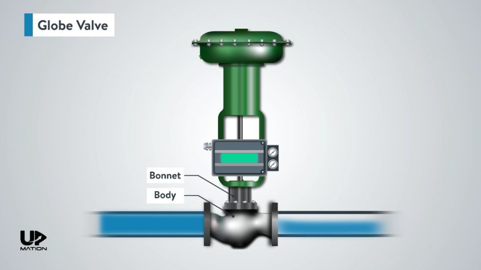 how control valve works animation Archives – Upmation
