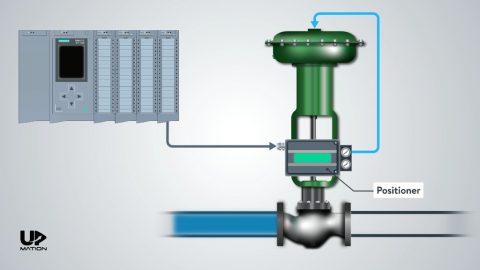 how control valve positioner works Archives – Upmation