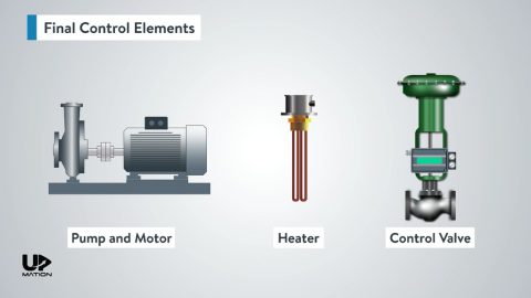 how control valve works animation Archives – Upmation