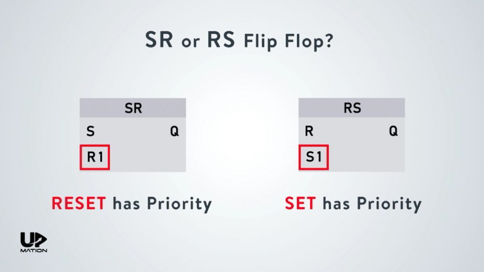 PLC Programming Course (P2): Ladder Logic PLC Programming (A Very ...