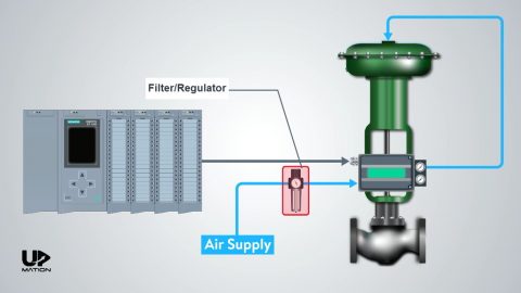 how control valve works animation Archives – Upmation