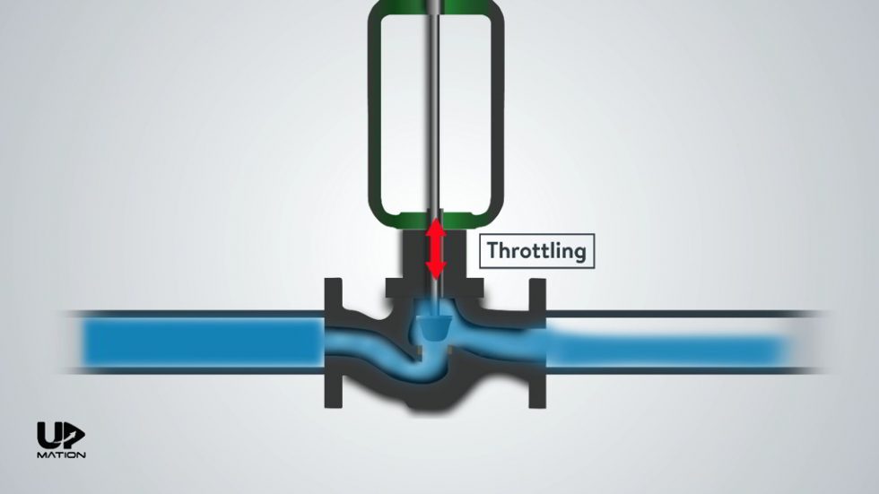 how control valve works animation Archives – Upmation