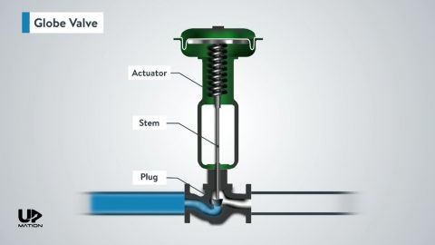 how control valve works animation Archives – Upmation