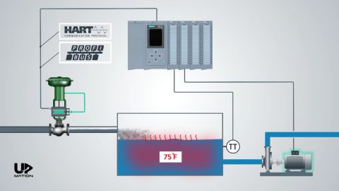 control valve positioner working animation Archives – Upmation