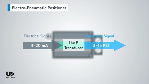 how control valve positioner works Archives – Upmation