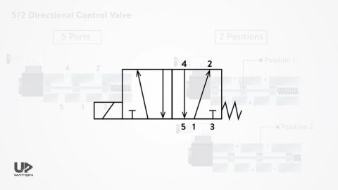 directional control valve symbols explained Archives – Upmation