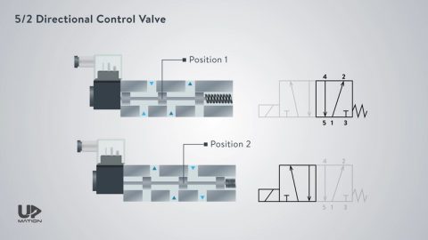 directional control valve symbols explained Archives – Upmation