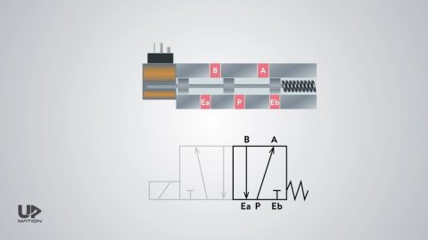What is a Directional Control Valve? (5/2 Solenoid Valve) – Upmation
