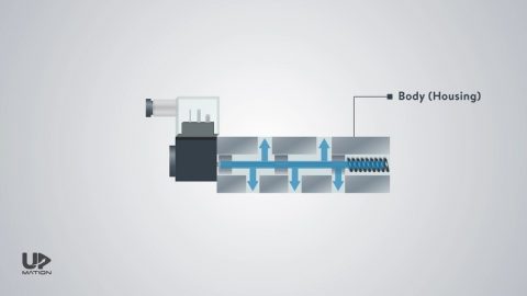 directional control valve symbols explained Archives – Upmation