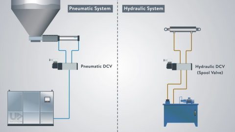 dcv valve animation Archives – Upmation