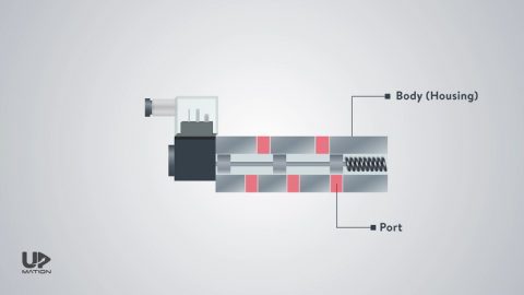 directional control valve symbols explained Archives – Upmation