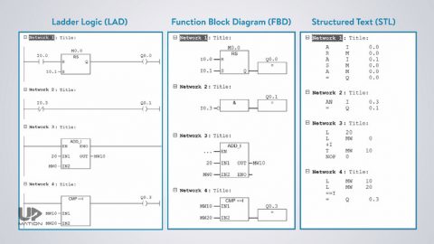 PLC vs DCS | Differences Between PLC and DCS – Upmation