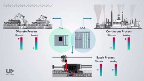 PLC vs DCS | Differences Between PLC and DCS – Upmation