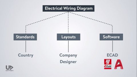 Wiring Diagrams Explained | How to Read Wiring Diagrams – Upmation