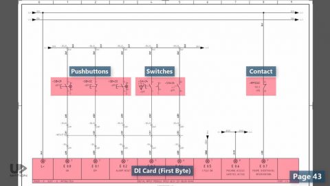 How to Read a PLC Wiring Diagram (Control Panel Wiring Diagram) – Upmation