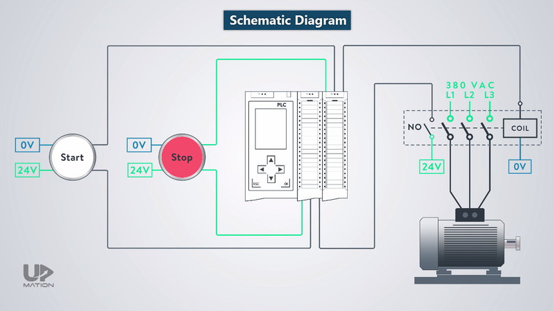 Plc Circuit Diagram