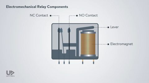 Electromechanical relay vs solid state Archives – Upmation