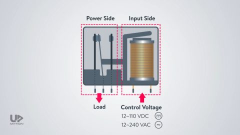 What is an Electromechanical Relay and How to Use it? – Upmation