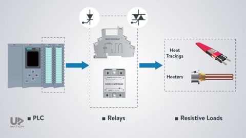 How Solid State Relay Works – Upmation