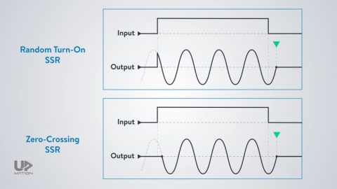 How Solid State Relay Works – Upmation