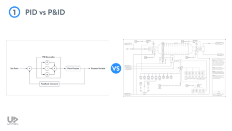 How to Read a P&ID Correctly - Part 1 – Upmation