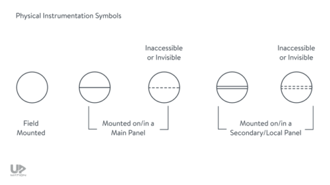 How to Read a P&ID Correctly - Part 1 – Upmation