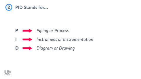 How to Read a P&ID Correctly - Part 1 – Upmation