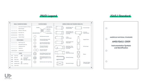 P&ID Symbols Archives – Upmation