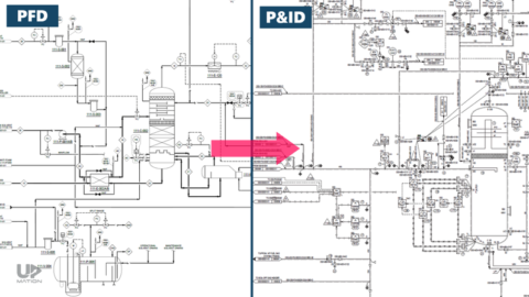 How to Read a P&ID Correctly - Part 1 – Upmation